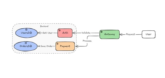 Create Professional Diagrams in Minutes with AI - Fast Diagram Generator
