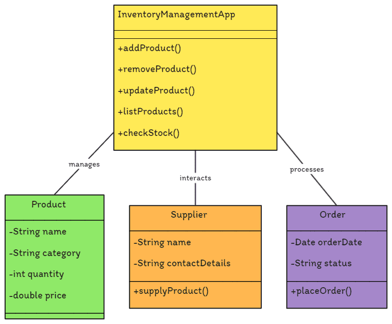 Create Professional Diagrams in Minutes with AI - Fast Diagram Generator