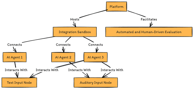 Create Professional Diagrams in Minutes with AI - Fast Diagram Generator