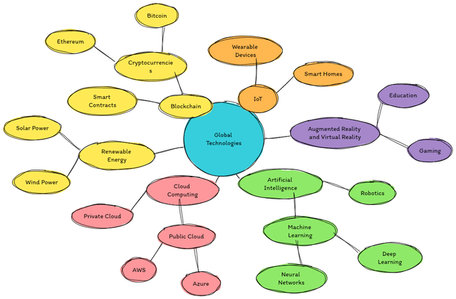 Create Professional Diagrams in Minutes with AI - Fast Diagram Generator