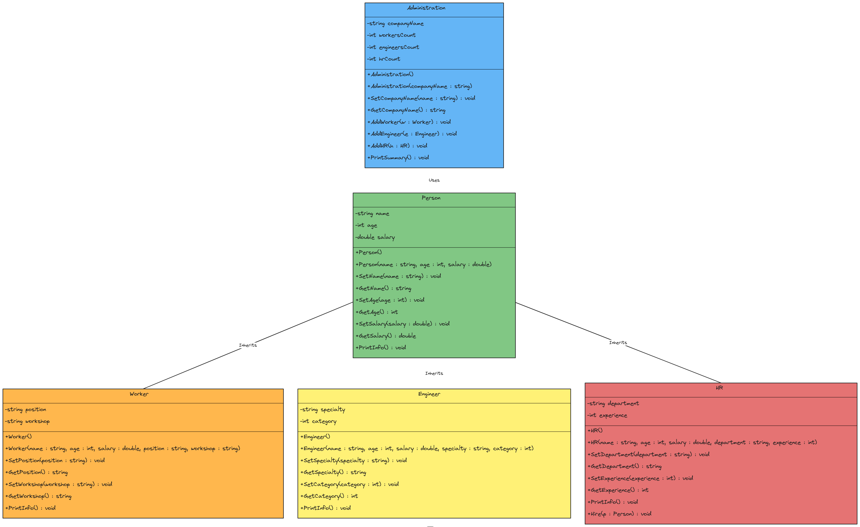 Class Hierarchy Diagram - Variant 21 | Blocks And Arrows