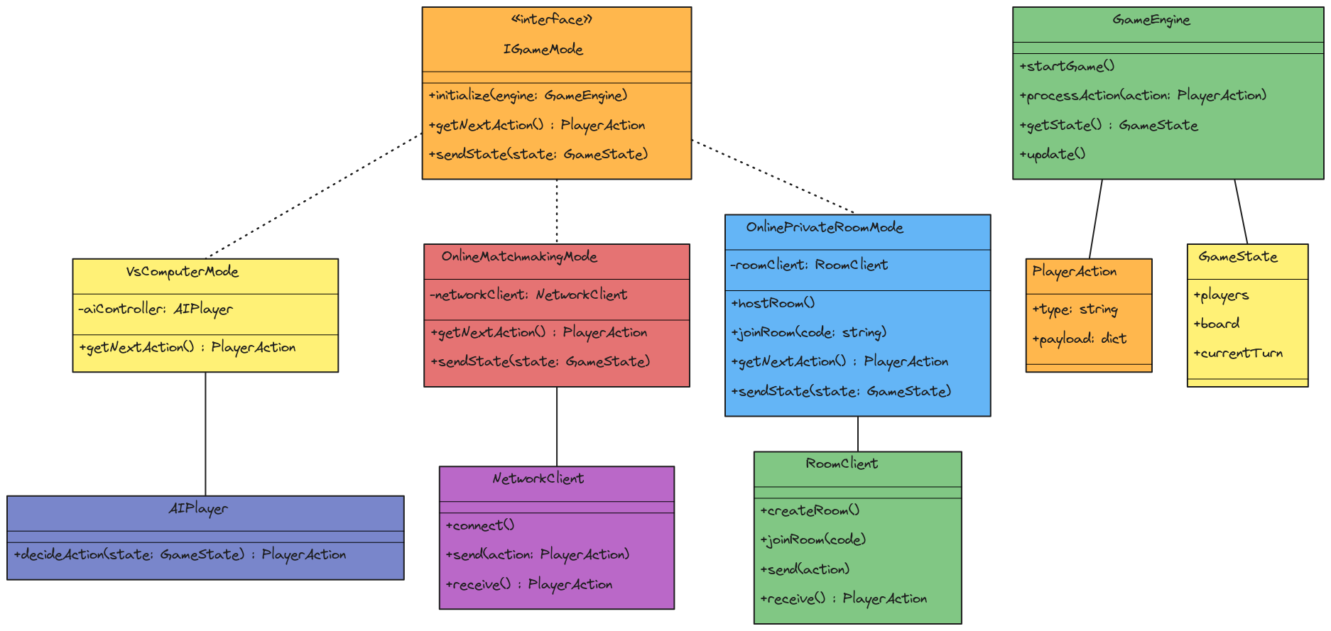 Game Engine Class Diagram | Blocks And Arrows