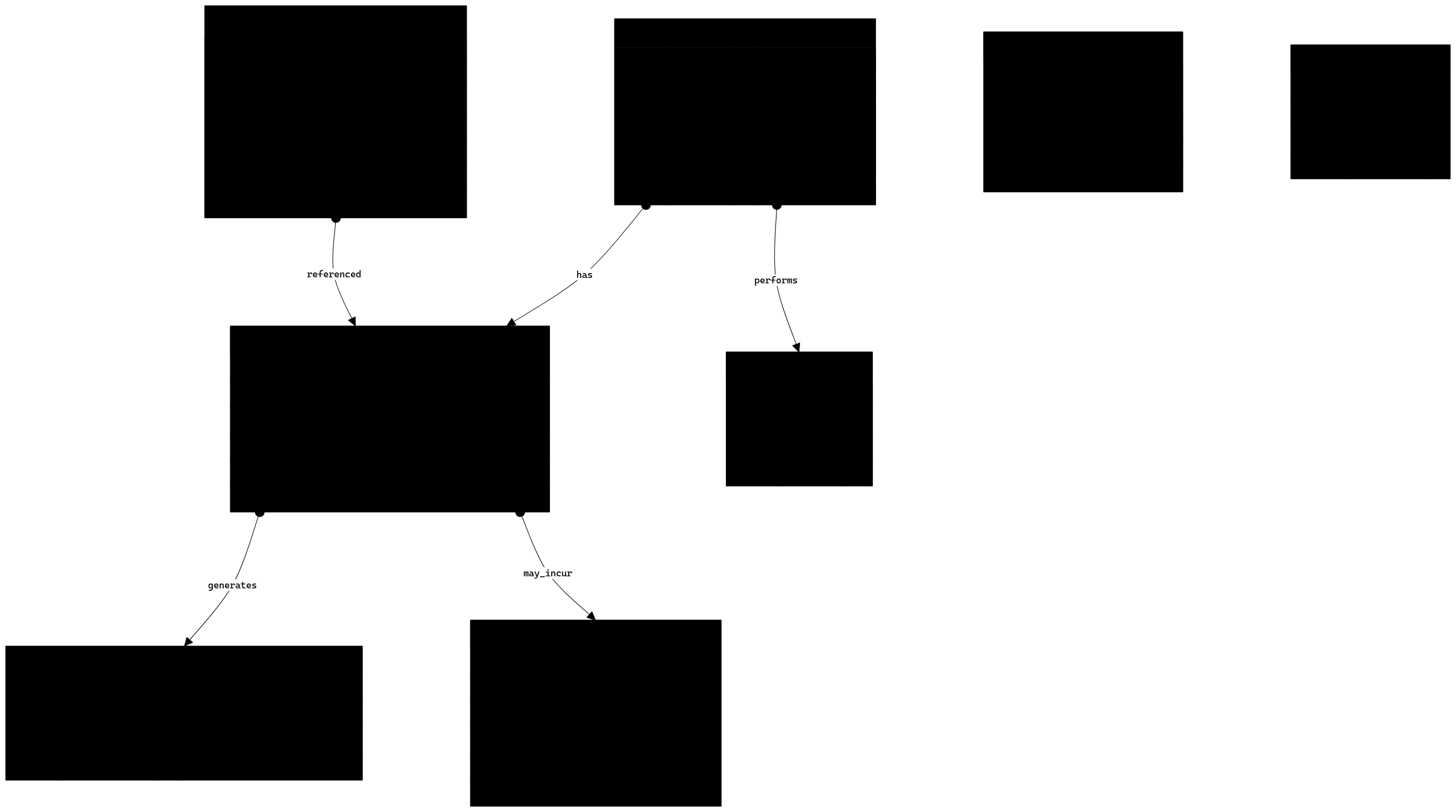 MongoDB Library Management System Schema | Blocks And Arrows