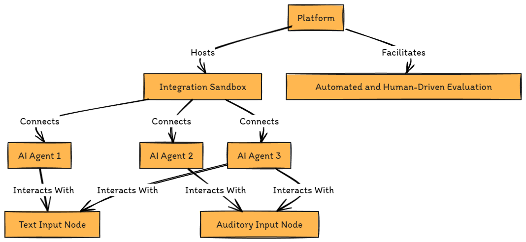 Graph Diagram - marketing Examples | Blocks And Arrows